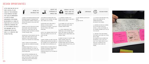 UX Design Portfolio On Behance UX Design Portfolio On Behance