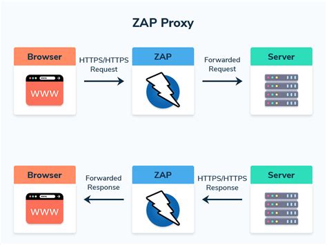 Nmap Udp Scan Advanced Scanning Techniques By Vasileiadis A