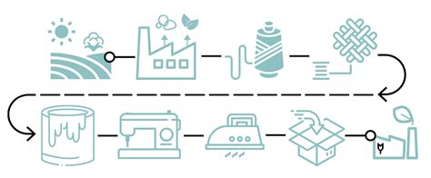 Cotton Textile Industry Process