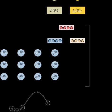The Structure Of The Hierarchical Recurrent Sensing Network Download