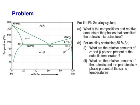 Pb Sn Phase Diagram