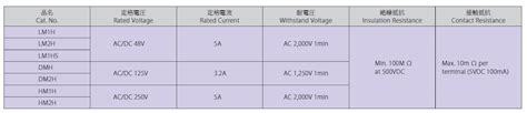 LM DM HM Fuseholders Honami Electronics