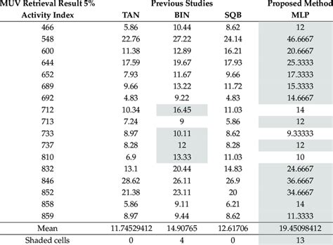 Top 5 Retrieval Results For Muv Dataset For Descriptor Ecfc 4 Download Scientific Diagram