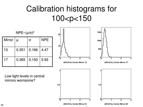 Ppt Cerenkov Calibration For Particle Identification August 3 2006 Ucl Research Powerpoint