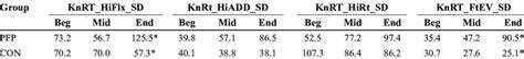 variability of continuous relative phase for four couplings download
