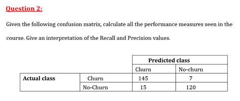 Solved Question Given The Following Confusion Matrix Chegg