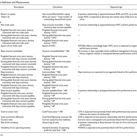Variables Definition And Measurement Download Scientific Diagram