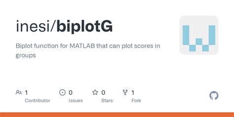 Github Inesibiplotg Biplot Function For Matlab That Can Plot Scores
