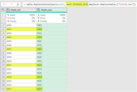How To Replace Value With A Value From Another Column In Power Query