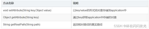 Java九大内置对象和四大作用域 Csdn博客