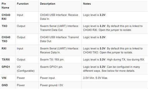 Sparkfun Satellite Transceiver Kit Swarm M138 Hookup Guide