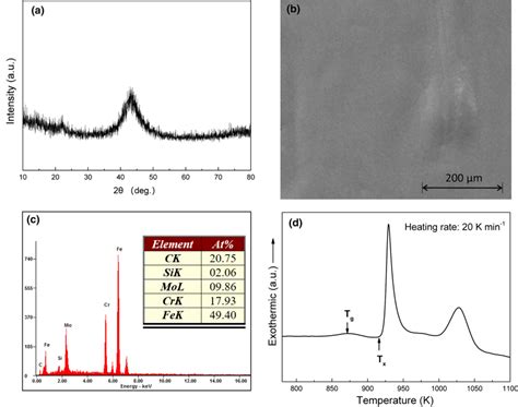 A Xrd Pattern B Sem Surface Morphology C A Typical Eds Analysis Of Download Scientific