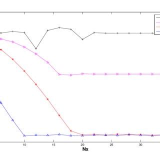 Energy defect versus ε Download Scientific Diagram