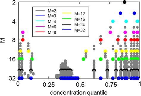 Optimal Segmentations For The 10 Cms Unbounded Environment Full 7 7