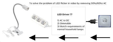 controlling ws2815 strip from raspberry pi r led