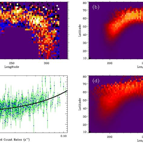 A A Map Of Residual Counts After Subtracting The Primary Beam And Download Scientific Diagram