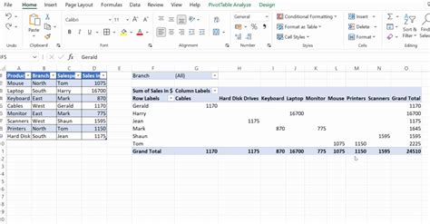 What Are Slicers Used For In Excel The Complete Guide To Interactive Data Filtering