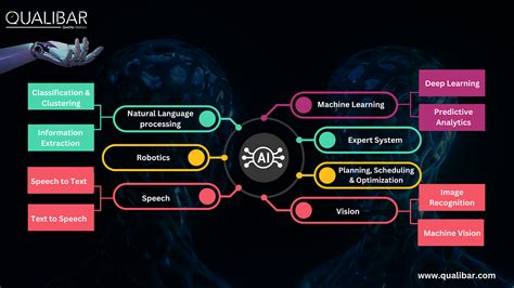 Qualibar Data Science Qualibarinc Medium