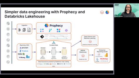 franco patano on prophecy and databricks data integration prophecy