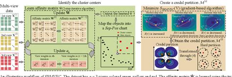 Figure 2 from Sparse Reconstructive Evidential Clustering for Multi-View Data | Semantic Scholar