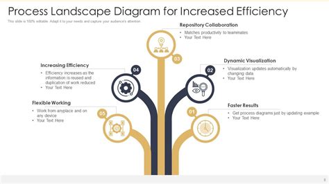 Top 10 Landscape Architecture Powerpoint Presentation Templates In 2025