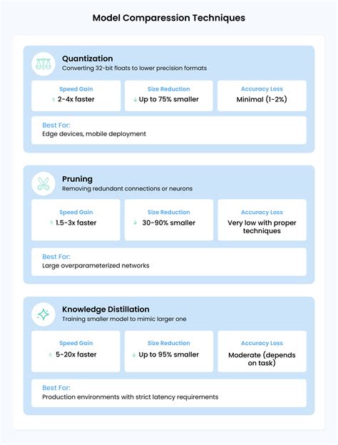 Reducing Latency in AI Model Monitoring: Strategies and Tools
