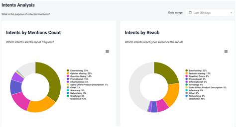 The 10 Best Facebook Monitoring Tools For 2025 Brand24