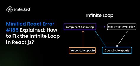 Minified React Error 185 Explained Stop Infinite Rerenders