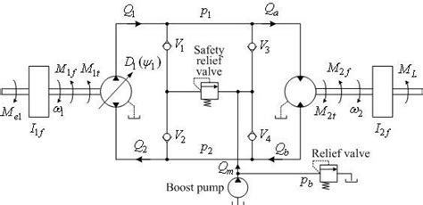 6typical Hydrostatic Transmission Modeling Download Scientific Diagram