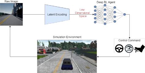 Figure 1 From Accelerating The Training Of Deep Reinforcement Learning