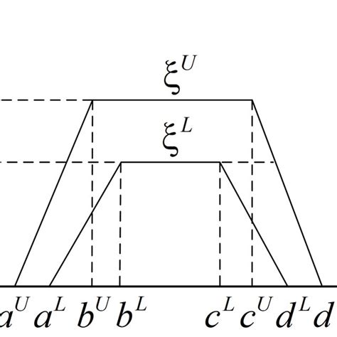interval value fuzzy number download scientific diagram