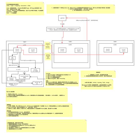 es分布式架构及底层原理 es 架构 csdn博客