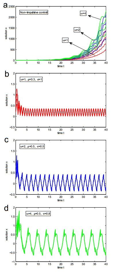Impulsive Control For Stationary Oscillation Of Nonlinear Delay Systems And Applications