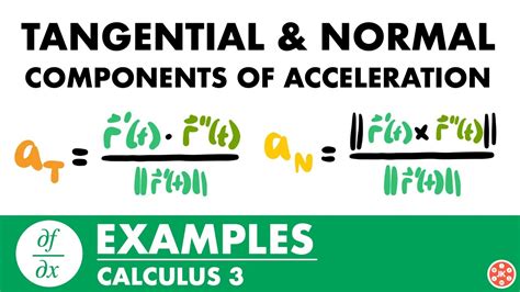 Tangential And Normal Components Of Acceleration Examples Calculus 3 Jk Math Youtube