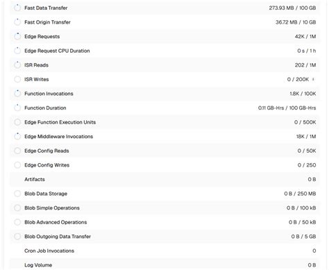 All My New And Old Development Domains Are Not Working Help Vercel Community