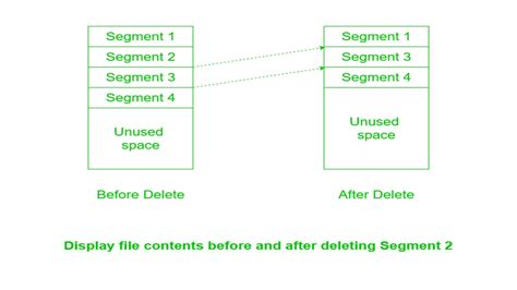 Segments In Computer Graphics Youtube