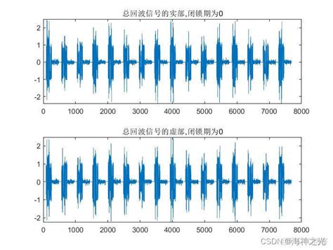 【雷达通信】基于matlab线性调频脉冲雷达仿真【含matlab源码 2104期】51cto博客线性调频脉冲雷达信号matlab