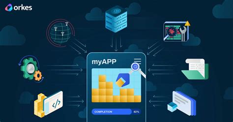 Event Driven Architecture With Orkes Conductor Orkes Platform