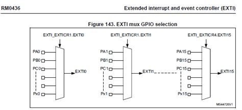 Solved Gpio Programming Issue Stmicroelectronics Community