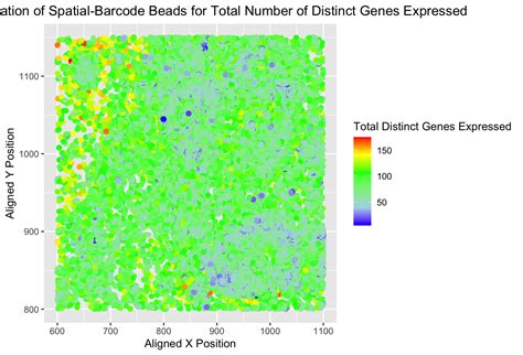 Correlation Of Transcription Factor Expression With Cell And Nucleus Area Genomic Data