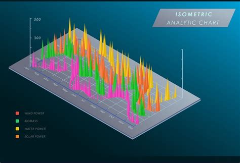 Data Visualization With Matplotlib Scipy Ipython And Numpy By Timon Njuhigu Medium