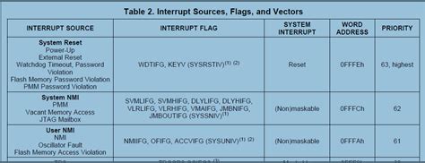 Msp430f5438a Custom Bsl Question About The Reset Vector And Boot