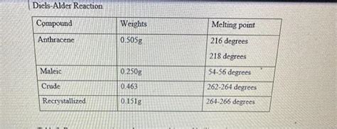 Calculate Percentage Yield Indicating The Theoritical
