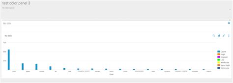 Solved Stats Count Andor Chart Count Graph Coloring Splunk Community