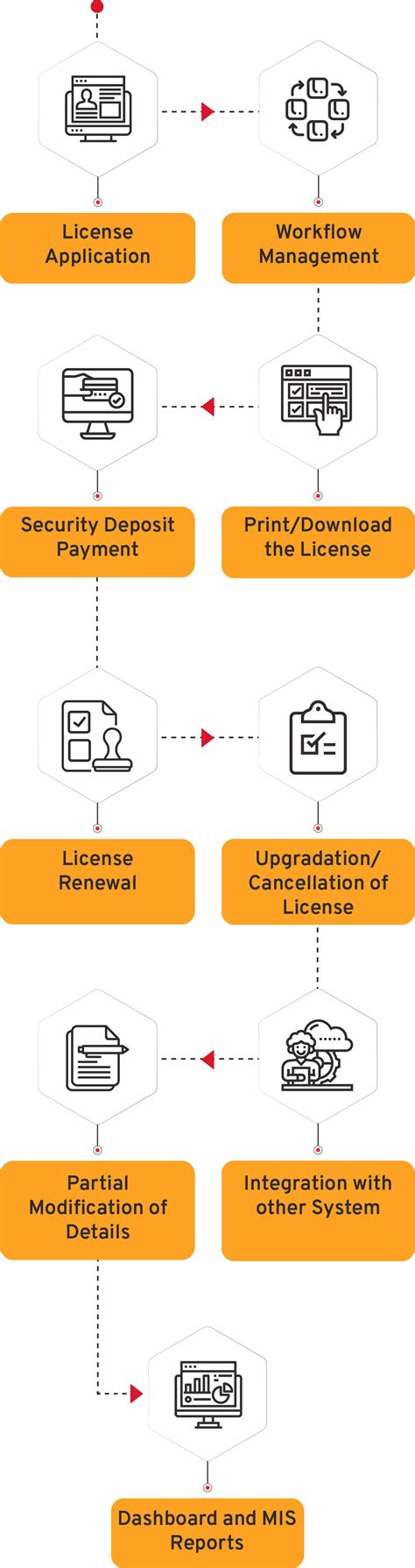 Contractor Management System Contractor Database Management Csm