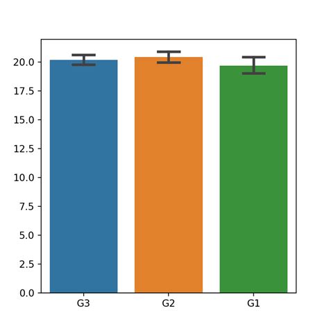 bar plot in seaborn python charts