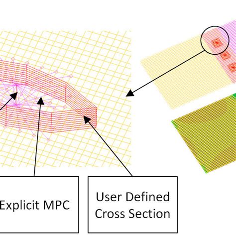 Cbar And Rbe3 Hexa Spot Weld Representations Download Scientific Diagram