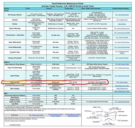 Pcv Valve Wont Budge Tacoma World