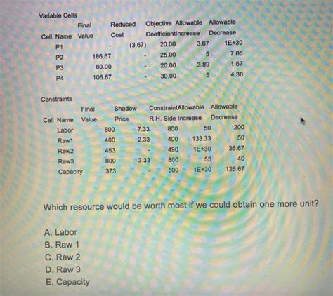 solved variable cells final reduced objective allowable