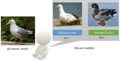figure 1 from language augmented pixel embedding for generalized zero